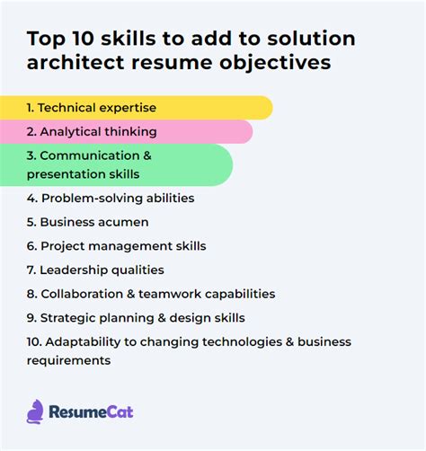Top 17 Solution Architect Resume Objective Examples