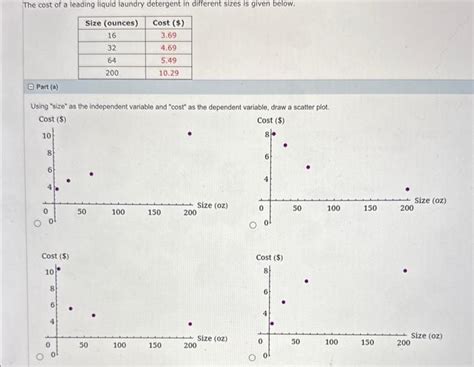 Solved Part A Using Size As The Independent Variable And