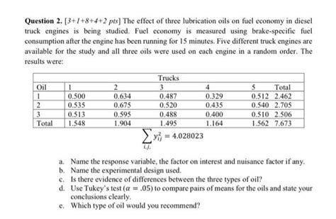 Solved Question 2 [3 1 8 4 2pts] The Effect Of Three