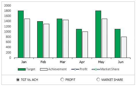 How To Create An Interactive Chart In Excel Chart Interactive Charts