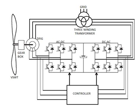 Block Diagram Of Proposed System Wecs Download Scientific Diagram