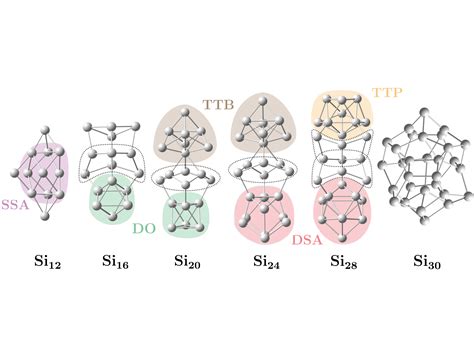 Structure Optimization Dielectric And Magnetic Properties Of Pure Silicon As Well As Iron Doped