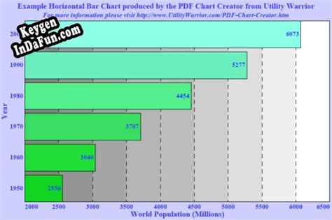 PDF Chart Creator Dynamic Link Library Serial Number Generator Free Download PC Games Direct