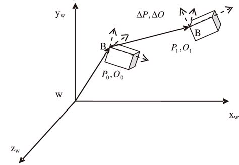 Tracking Sketch Of Inertial Motion Capture Download Scientific Diagram