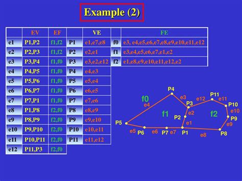 Ppt Spatial Information Systems Sis Comp 30110 Spatial Data
