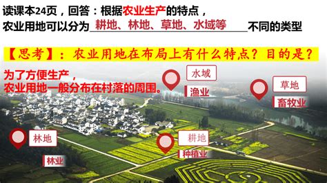 21乡村和城镇空间结构（第一课时）课件 2023 2024学年高一地理人教版（2019）必修第二册（32张） 21世纪教育网