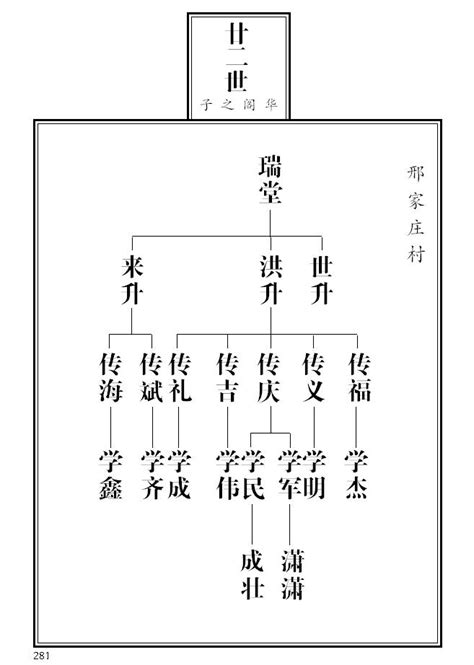 清河张氏四大分支 姓辈分排名表 氏百忍堂24个字辈 大山谷图库