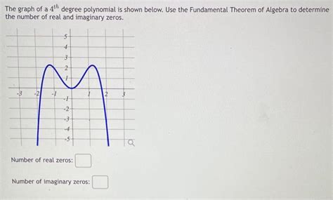 Solved The Graph Of A Fourth Degree Polynomial Is Shown