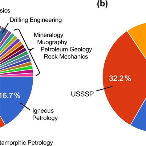 Statistics Of The Workshop Participants A Expertise Of Participants Download Scientific