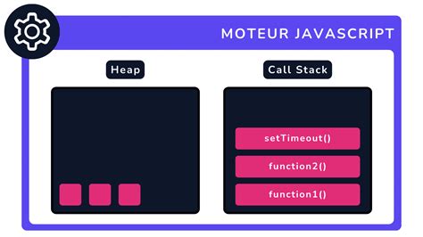 JS Comprendre l Exécution du JavaScript laConsole