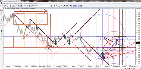 Best Of The Best Tips About Multi Line Chart Using Of Best Fit To Make
