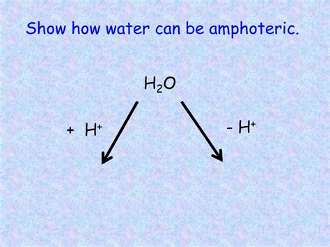 Basics Of Acid And Base PowerPoint Slides LearnPick India