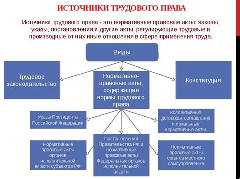 Трудовое право схемы и таблицы