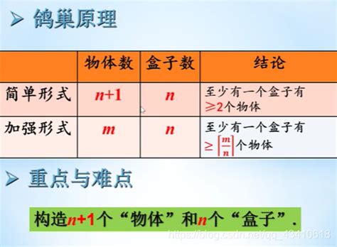 4组合数学 鸽巢原理之加强形式鸽巢原理加强形式 Csdn博客