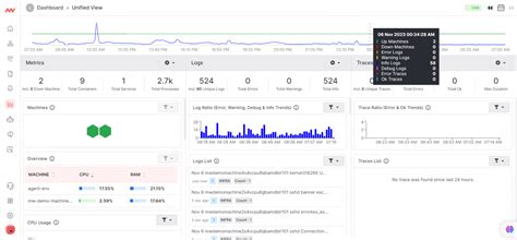 Opentelemetry Logs A Complete Guide Middleware Observability