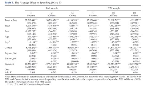 Did顶刊management Science论文复现 消费券刺激政策的效果 Chen Zhuoran
