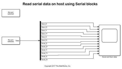 Read Accelerometer And Gyrometer Data From An Stmicroelectronics Nucleo Board Using Sci Blocks