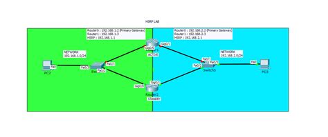 Konfigurasi Hsrp Di Cisco Packet Tracer Training Ccna Nixtrain