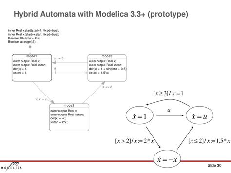 ppt synchronous control and state machines in modelica powerpoint
