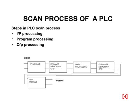 99440896 Plc And Its Application For Beginners Ppt