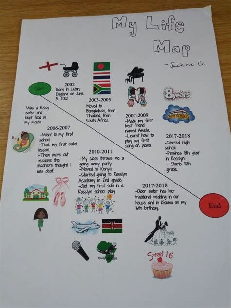 Life Path Map