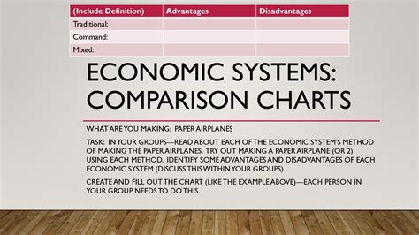 Economic System Comparison Chart