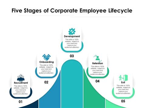 Five Stages Of Corporate Employee Lifecycle Powerpoint Slides Images