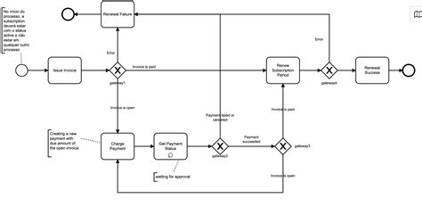 Graphql Workflow Engine Multitenancy And More What You Will Do With