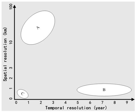 Temporal And Spatial Scale Of Cropping Intensity Download Scientific