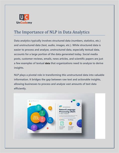 Ppt The Role Of Nlp Natural Language Processing In Data Analytics Powerpoint Presentation