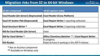 Ats Plat Planning Your Deployment For A Bit World Ppt