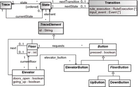 Table 1 From A Framework For Temporal Verification Support In Domain