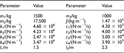 Table 1 From Classification And Regression Based Convolutional Neural