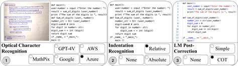 논문 리뷰 Handwritten Code Recognition For Pen And Paper Cs Education