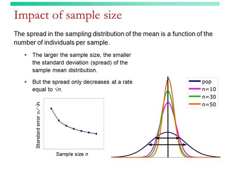 Confidence Intervals The Basics BPS Chapter 14 2006 W H Freeman And