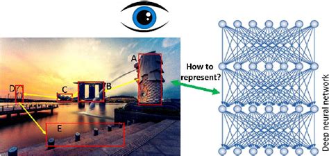 Figure 1 From Aesthetics Guided Graph Clustering With Absent Modalities