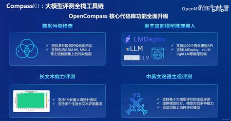 第7讲 使用 Opencompass 评测 Internlm2 Chat 18b 模型在 C Eval 数据集上的性能ceval