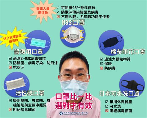 新北衛什麼 武漢肺炎 來襲，你戴對了嗎？🤔🤔 五花八門的口罩😷，功能衛什麼‼ 醫用口罩（💪防止武漢肺炎、流感一般民眾用這款） 一般醫療