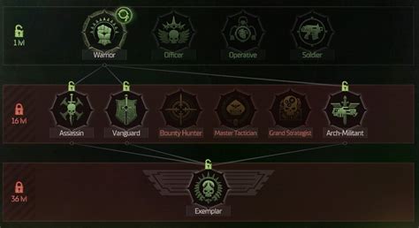 Warrior Rogue Trader Wiki