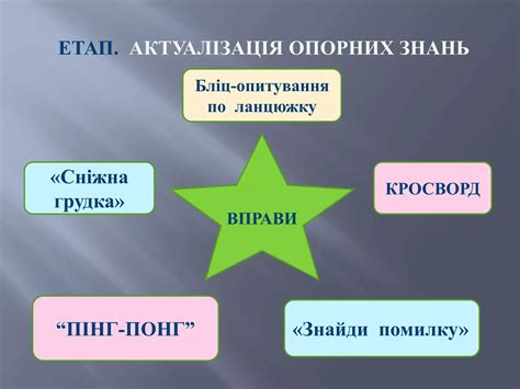 Інтерактивні методи навчання Ppt