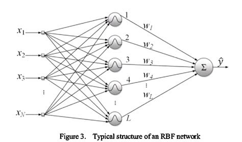Figure 3 From An Adaptive Soft Sensor For Non Destructive Cement Based