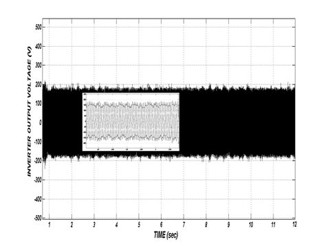 Simulated Results For Pv Variation Of Irradiance In Case 1 A Download Scientific Diagram