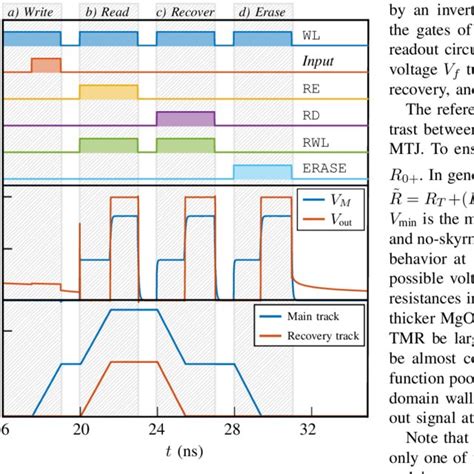 Normalized Energy Delay Product Edp Of 4 Bit Cmos Counters And Four Download Scientific