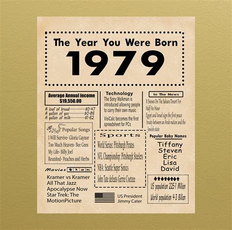 1979 PRINTABLE Birthday Poster Back In 1979 Birthday Gift Digital