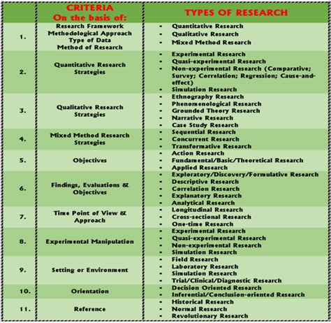 THE MAIN TYPES OF RESEARCH - QUANTITATIVE AND QUALITATIVE RESEARCH APPROACHES