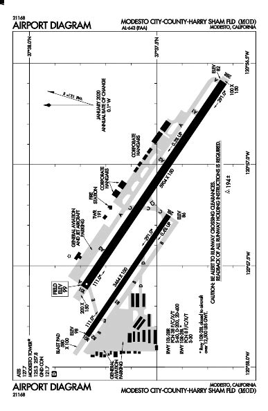 Kmod Airport Code Modesto City County Airport Harry Sham Field
