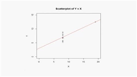 How To Calculate Cooks Distance In Spss At Kevin Loyd Blog