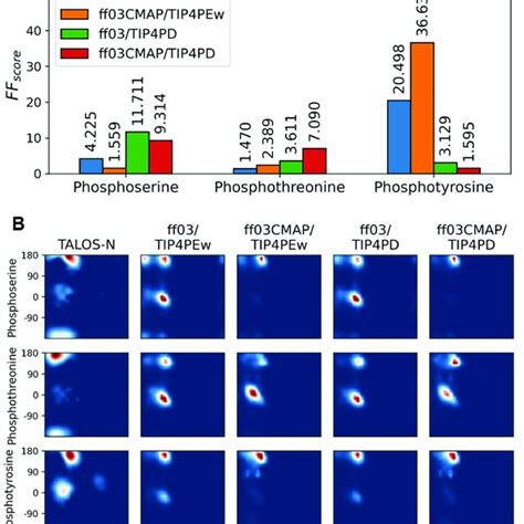 Energy Landscape In Md Simulation Of Phosphorylated Disordered Download Scientific Diagram