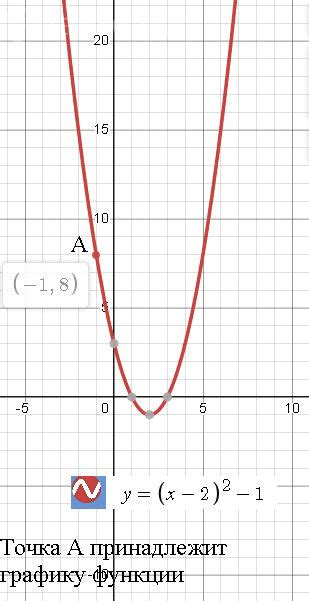 Функция дана формулой Найдите значения этой функции в точке X 3 На рисунке изображен