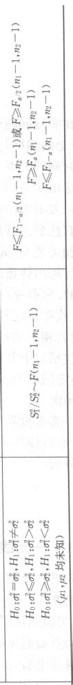 概率论与数理统计之假设检验概率论的假设检验 Csdn博客